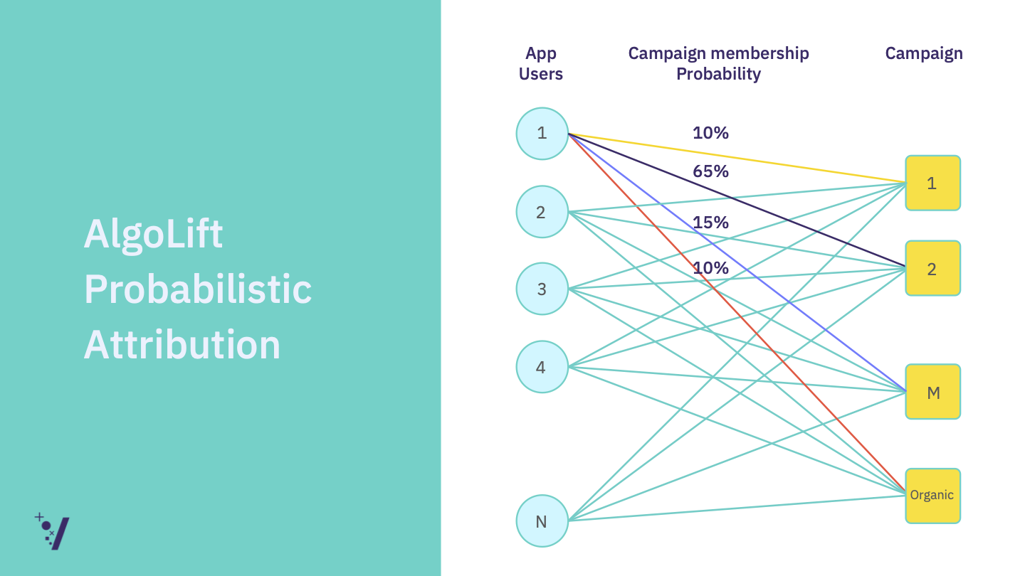 How Automation Solves UA's Biggest Problems on iOS Today